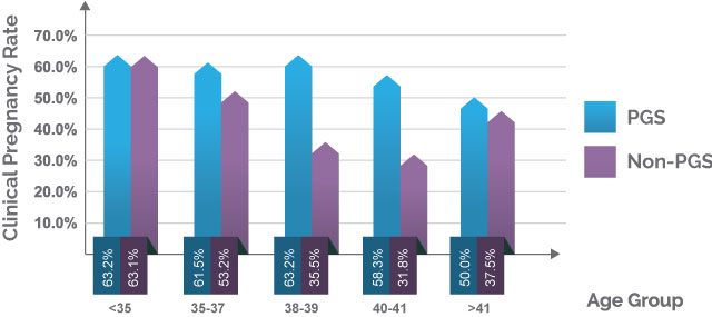 Our IVF Success Rates - Alpha IVF Fertility Center Malaysia