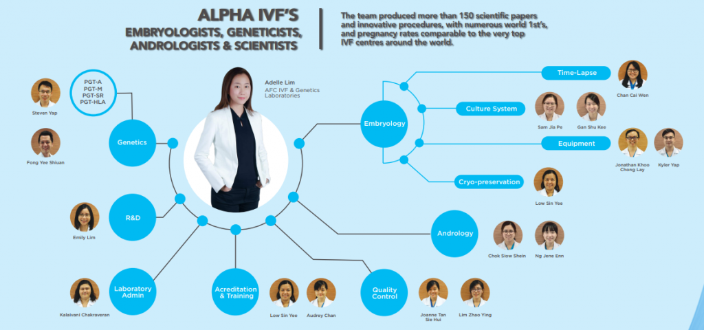 Our Team - Alpha IVF Fertility Center Malaysia