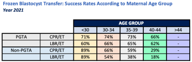 Our IVF Success Rates - Alpha IVF Fertility Center Malaysia