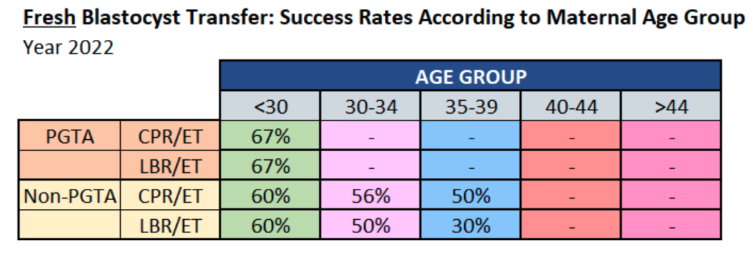 Our IVF Success Rates - Alpha IVF Fertility Center Malaysia